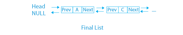 How To Delete In Doubly Linked List In C Prepbytes Blog 4602